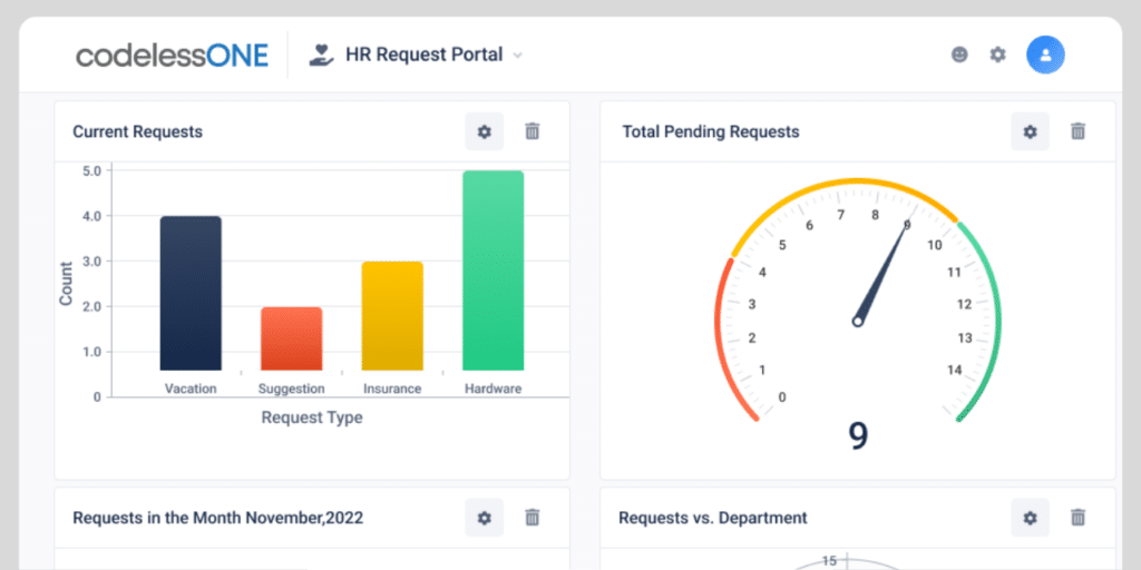 Human Resource Management | Codeless ONE