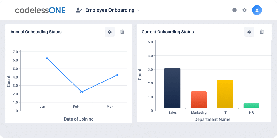 Human Resource Management | Codeless ONE