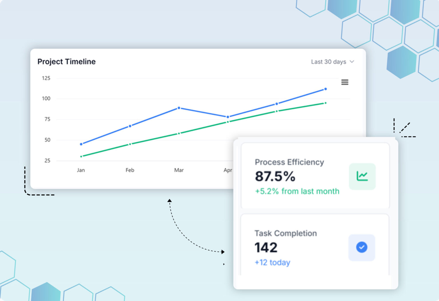 AI-Powered Project Management | Custom business Apps | Codeless ONE